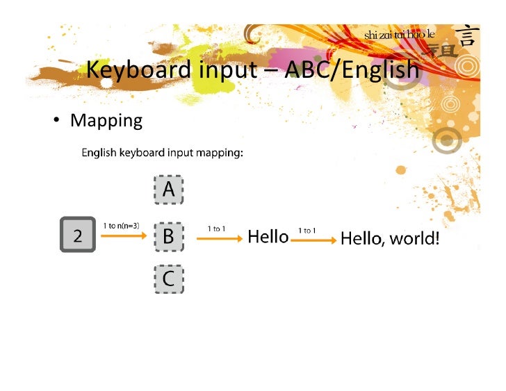 Chinese Input Method