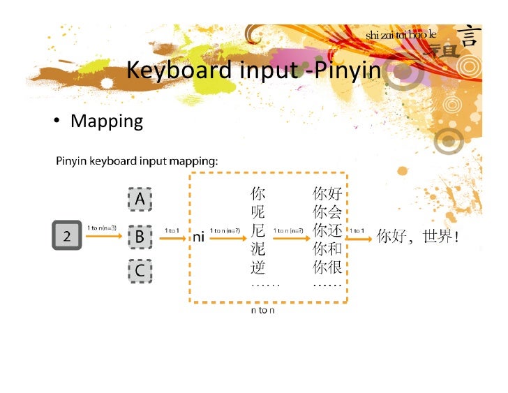 Chinese input method