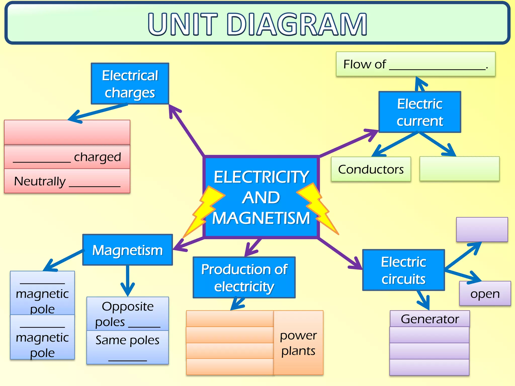 Presentation - Electricity and Magnetism | PDF
