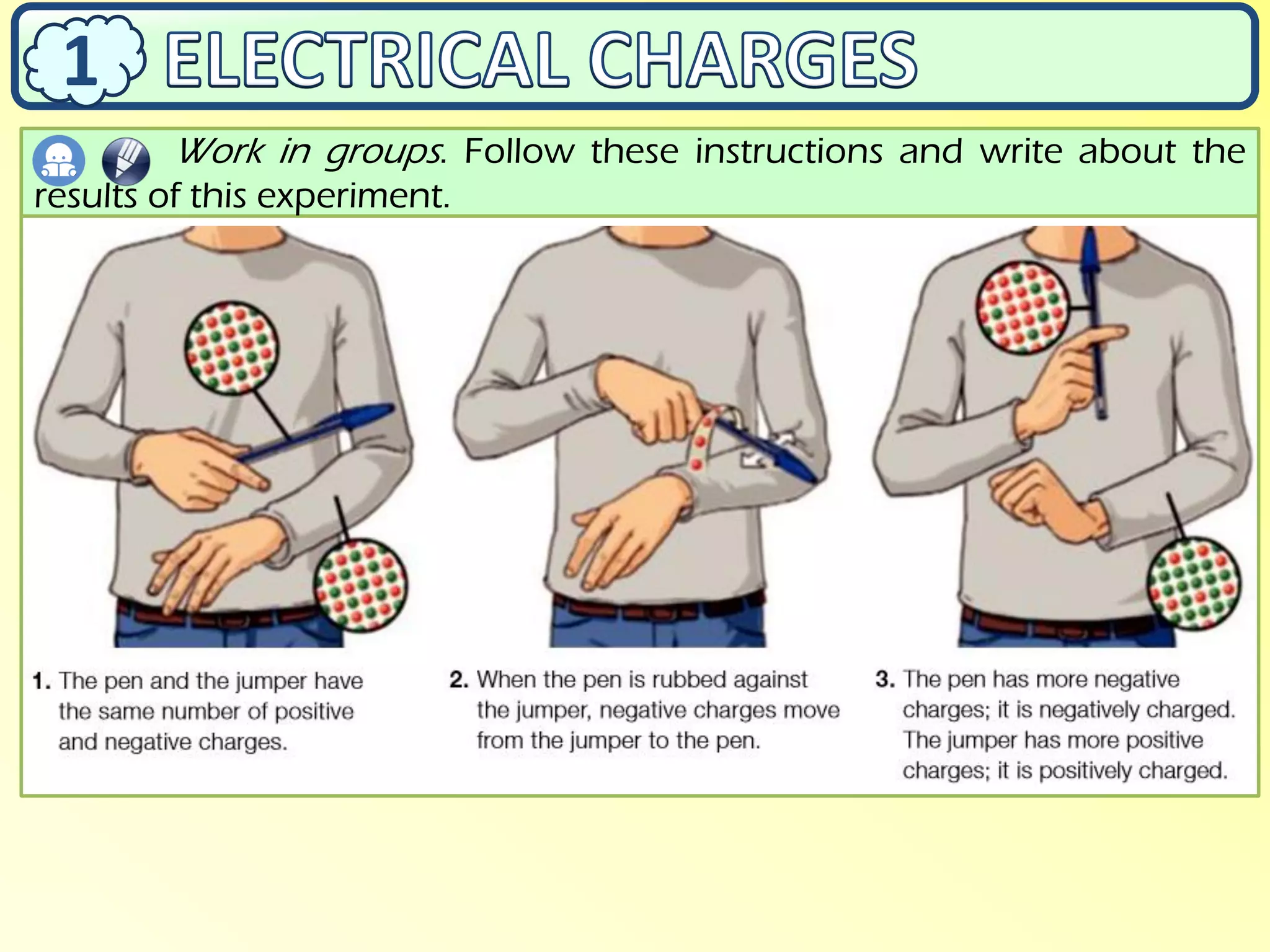 Presentation - Electricity and Magnetism | PDF