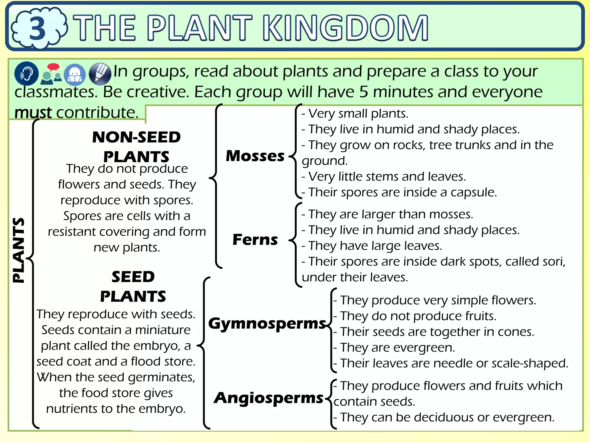 Presentation - The Classification of Living Things | PPT