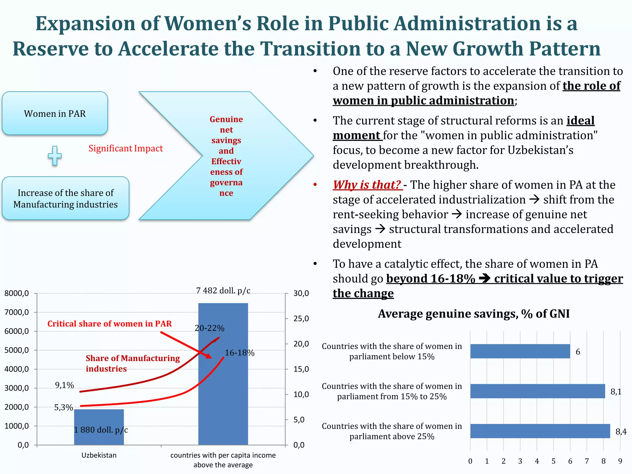 Participation of Women in Public Administration | PDF