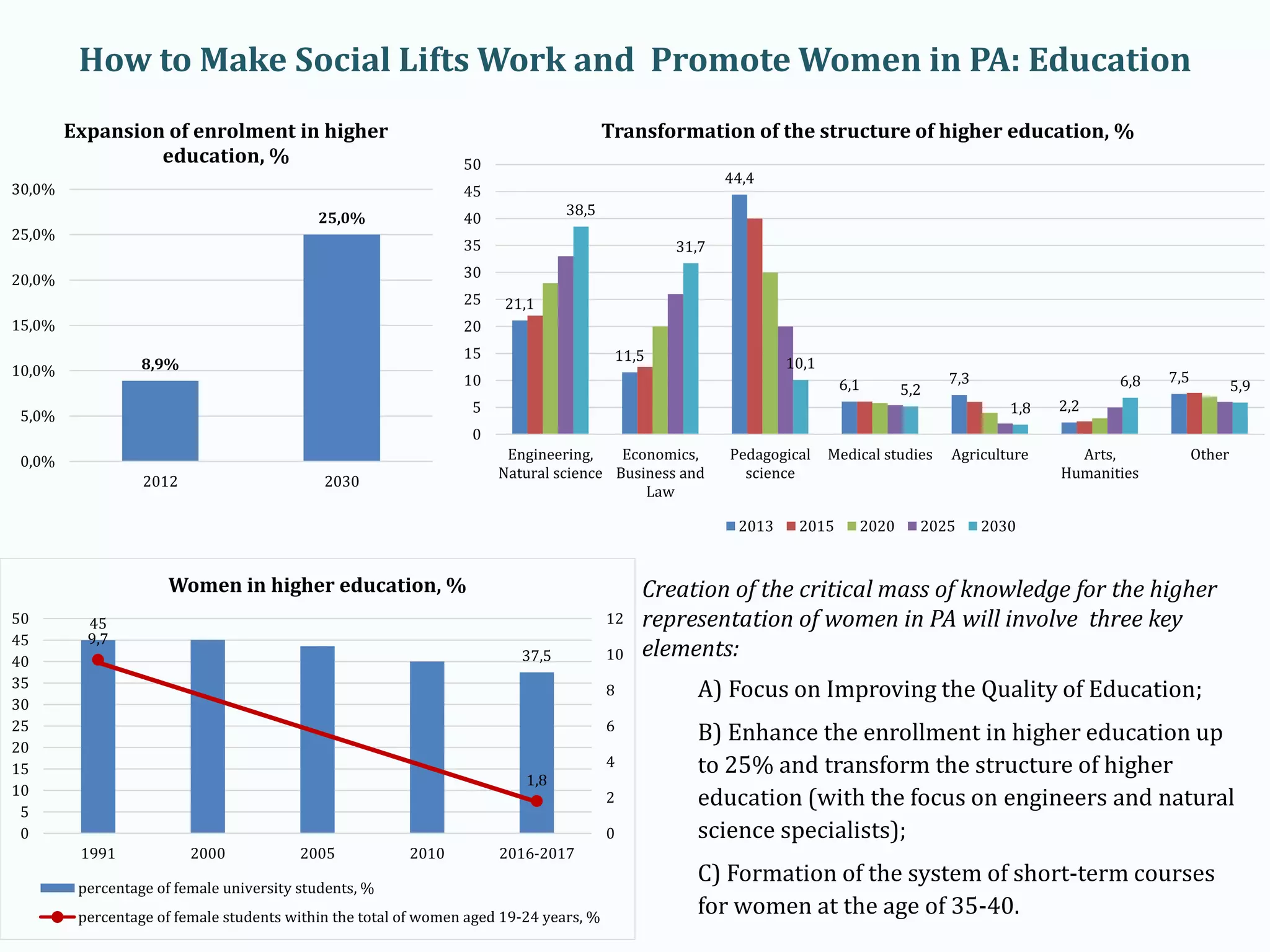 Participation of Women in Public Administration | PDF