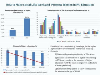 Participation of Women in Public Administration | PDF