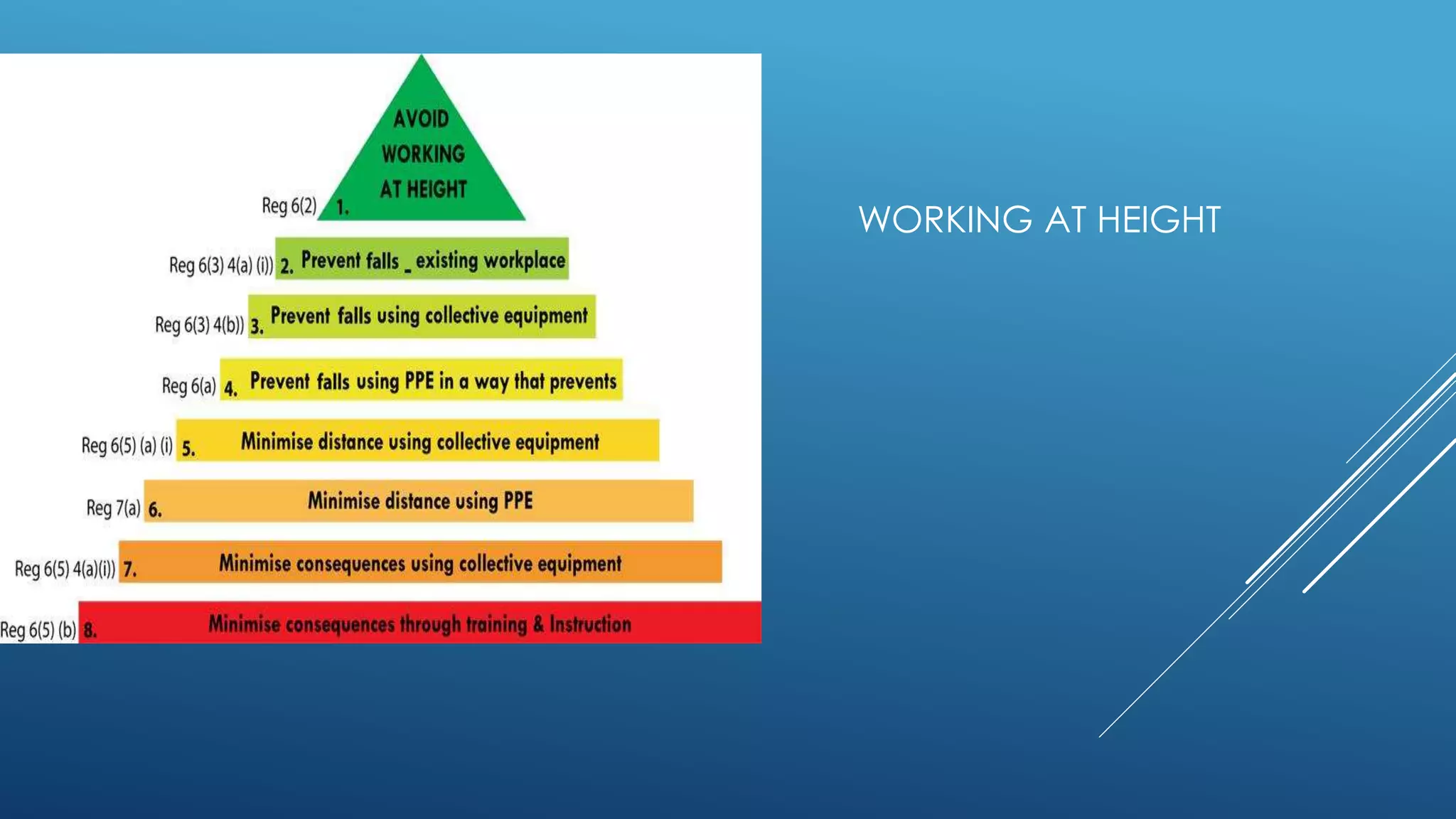 Presentation working at height | PPTX