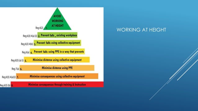 Presentation working at height | PPTX