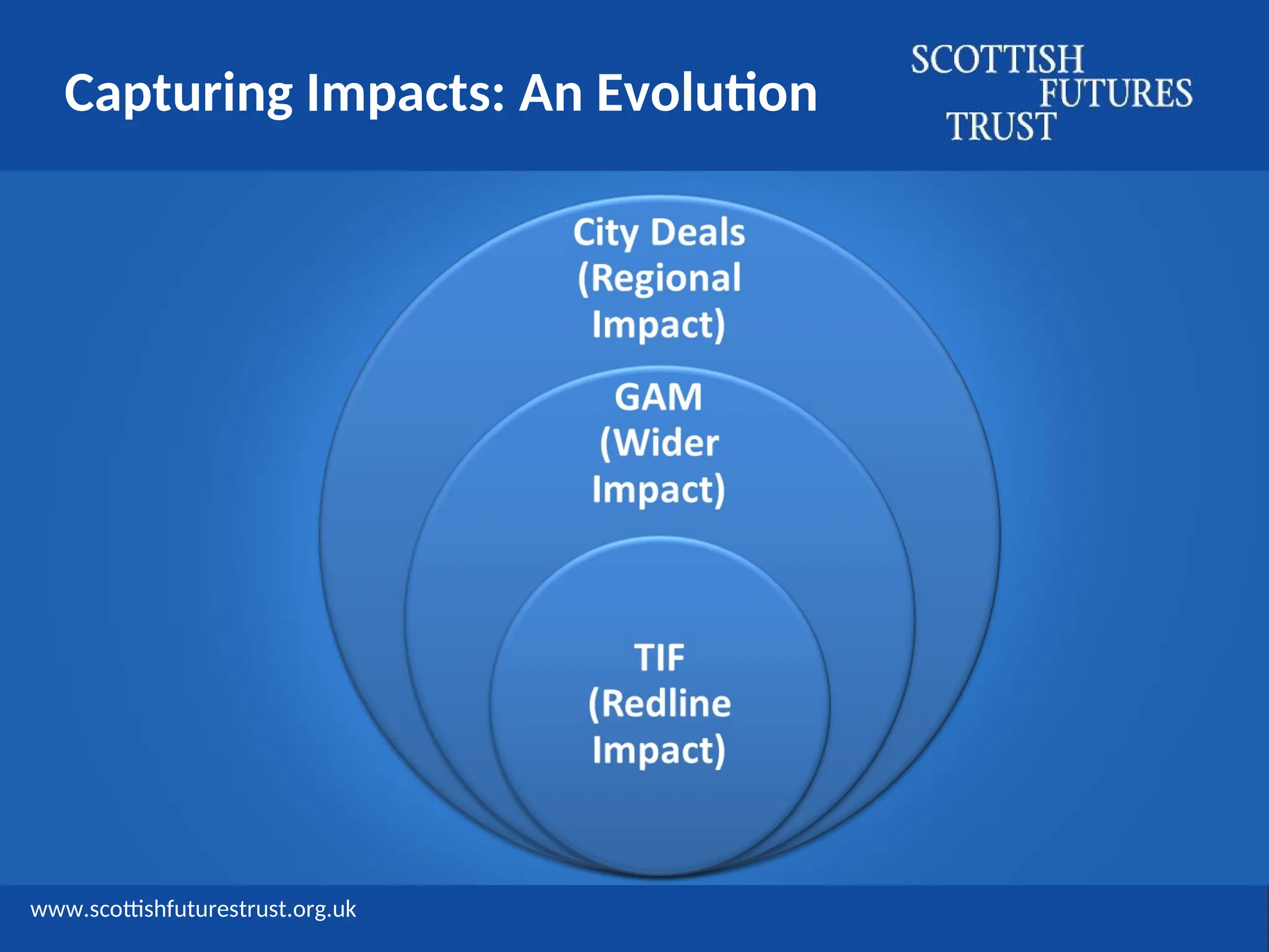 National Development Plan Forum Economic Investment | PPT