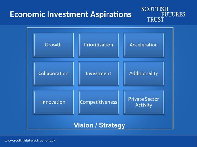 National Development Plan Forum Economic Investment | PPT