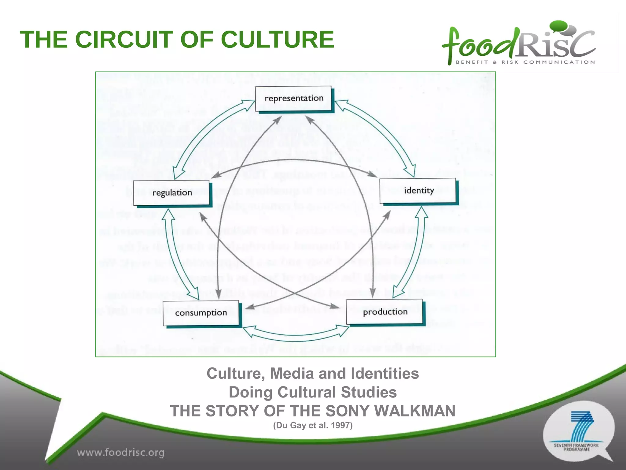 Communicating food: Foodways as a map of meanings | PPT