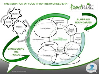 Communicating food: Foodways as a map of meanings | PPT | Food Industry ...