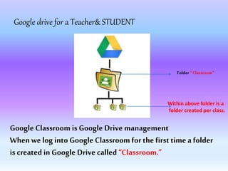 Integration of Google Calendar and Google Drive in GC | PPT