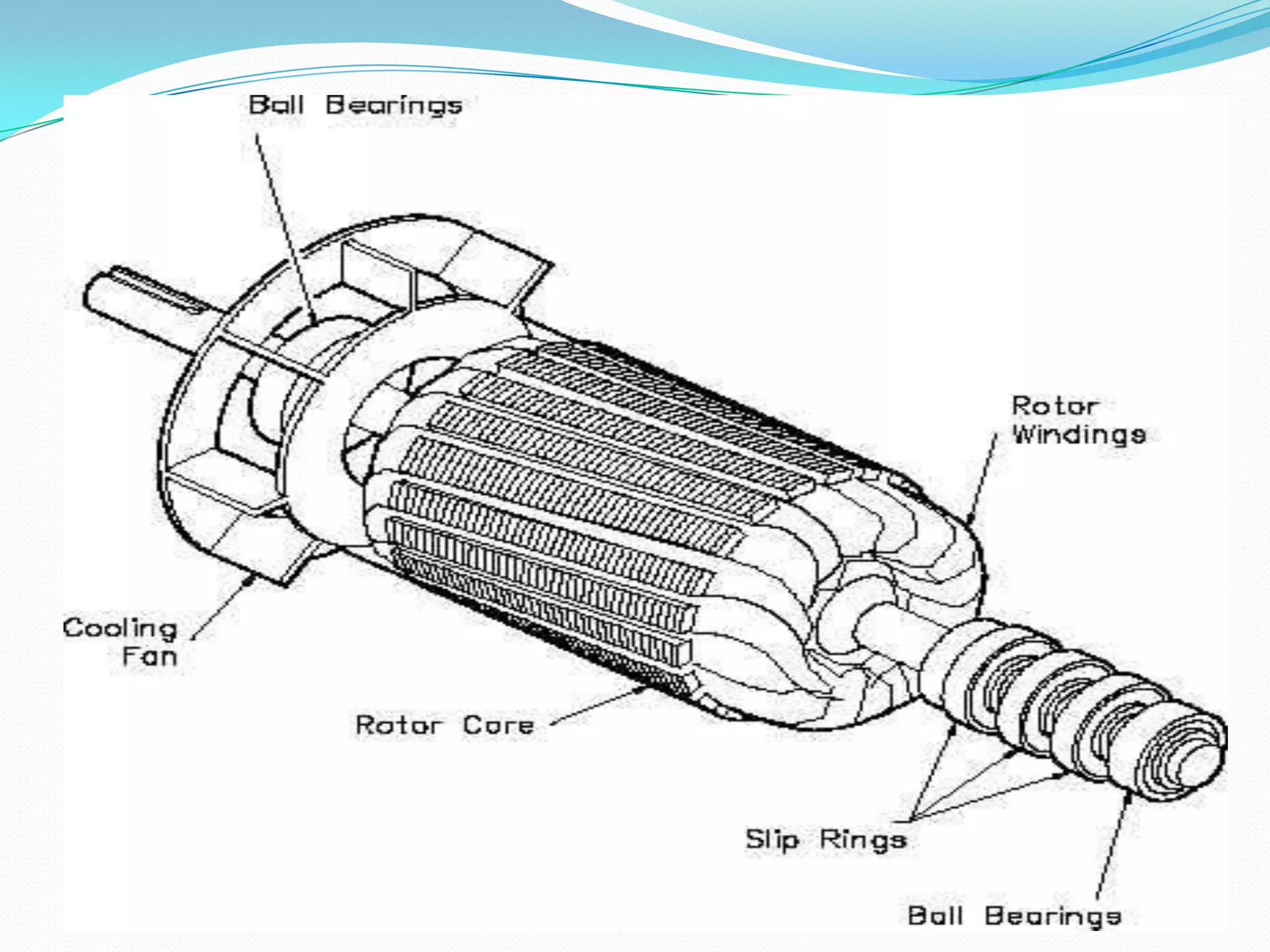 Presentation wound rotor ppt | PPTX