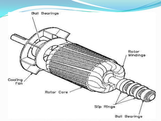Presentation wound rotor ppt | PPTX