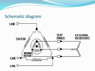 Presentation wound rotor ppt | PPTX