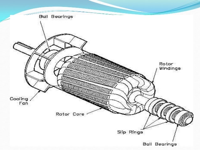 Presentation wound rotor ppt