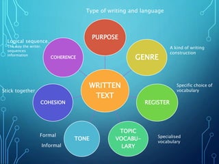 PRESENTATION writing process.ppt