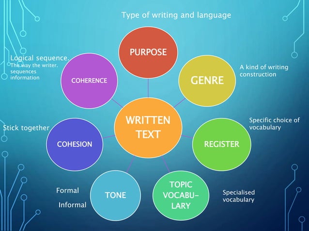 PRESENTATION writing process.ppt