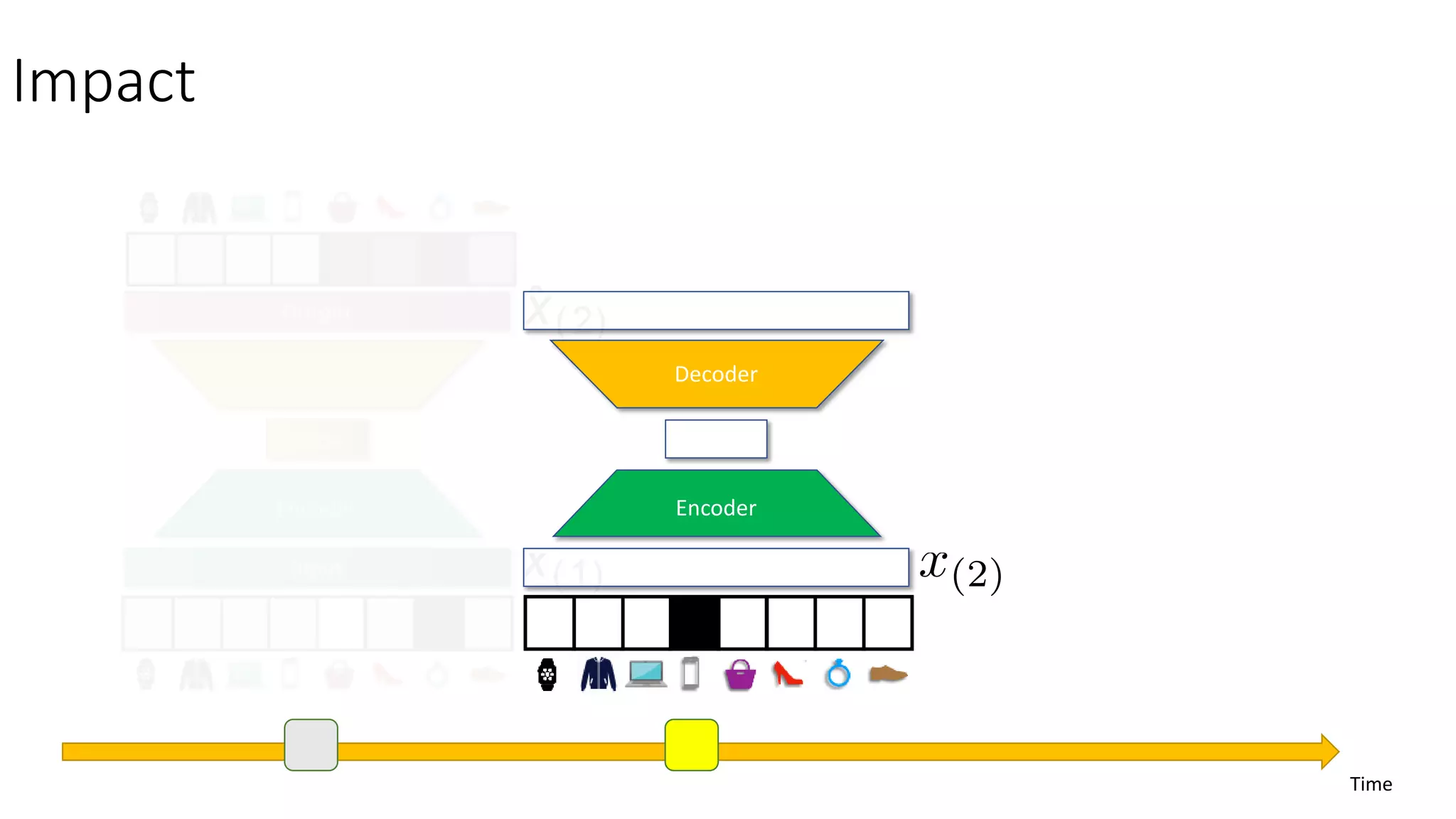 Sequential Variational Autoencoders for Collaborative Filtering | PPT ... Sequential Variational Autoencoders for Collaborative Filtering | PPT ...