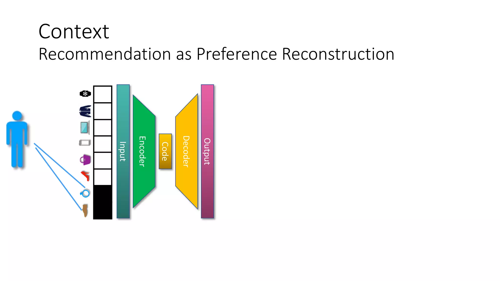 Sequential Variational Autoencoders For Collaborative Filtering Ppt 6627
