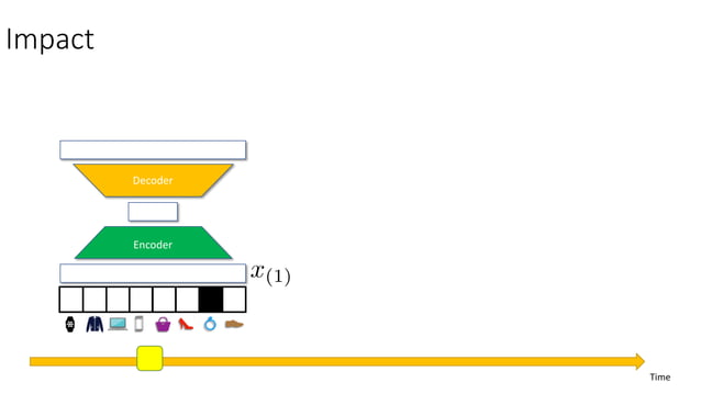Sequential Variational Autoencoders for Collaborative Filtering | PPT ... Sequential Variational Autoencoders for Collaborative Filtering | PPT ...