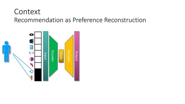 Sequential Variational Autoencoders for Collaborative Filtering | PPT ... Sequential Variational Autoencoders for Collaborative Filtering | PPT ...