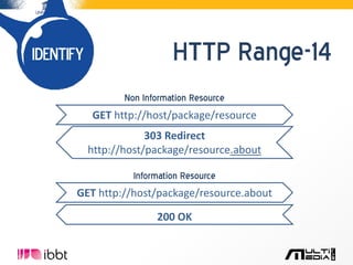 The DataTank: an Open Data adapter with semantic output | PDF