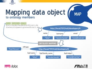 The DataTank: an Open Data adapter with semantic output | PDF