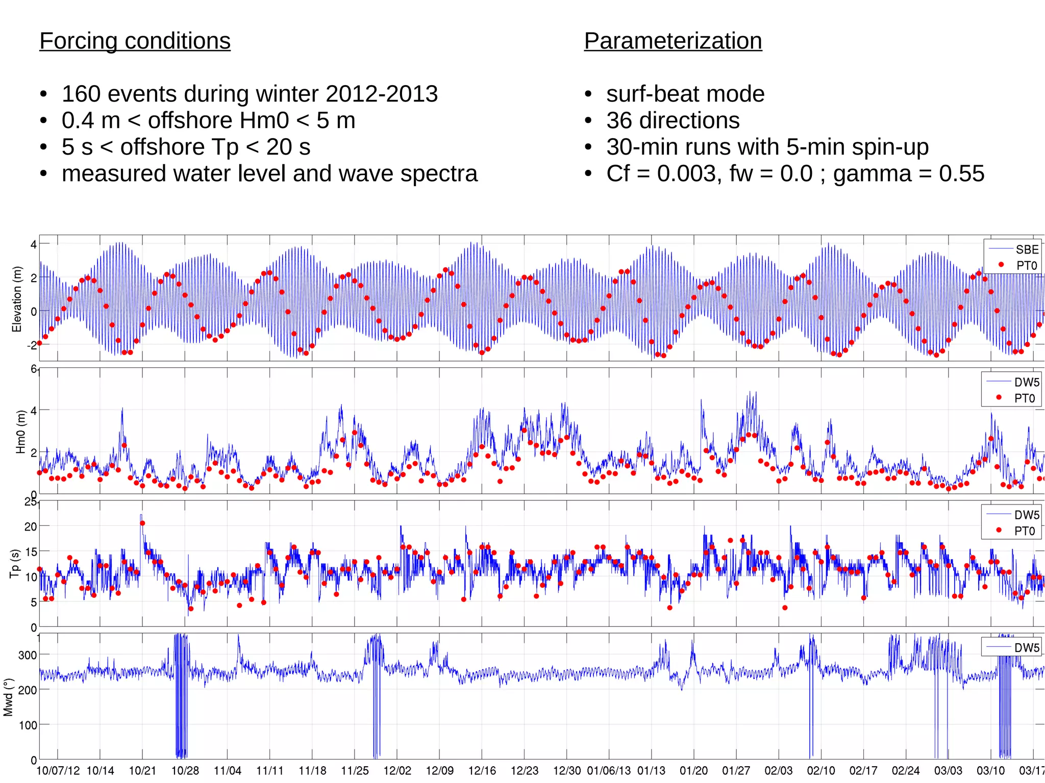 DSD-INT 2017 Infragravity Wave Modelling Over A Steep Rocky Bathymetry ...