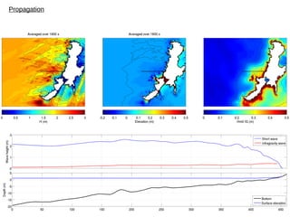 DSD-INT 2017 Infragravity Wave Modelling Over A Steep Rocky Bathymetry - Dodet | PDF | Geography ...