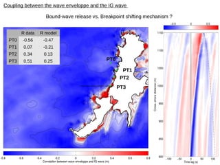 DSD-INT 2017 Infragravity Wave Modelling Over A Steep Rocky Bathymetry - Dodet | PDF | Geography ...