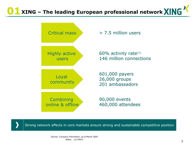 Introducing the XING Partner Ecosystem | PPT