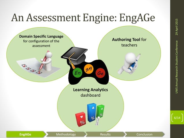 Using an Assessment Engine for Creating Flexible Educational Games ...