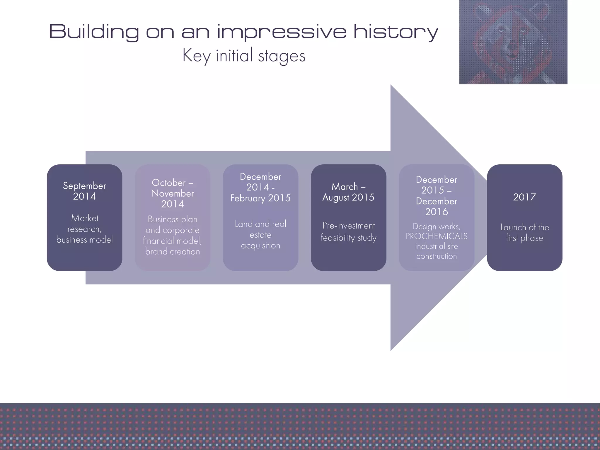 Industrial Park Yamburg Presentation | PPT