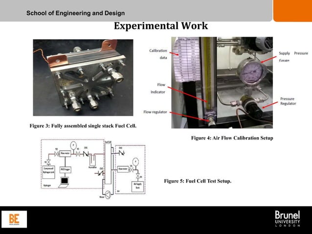 Influence of Design Anode and Cathode Channel on (PEMFC) Fuel Cell Performance | PPT