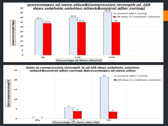 presentation (yossra).pptx seminar presentation | PPT