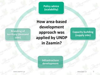 Presentation Zaamin_new | PPTX