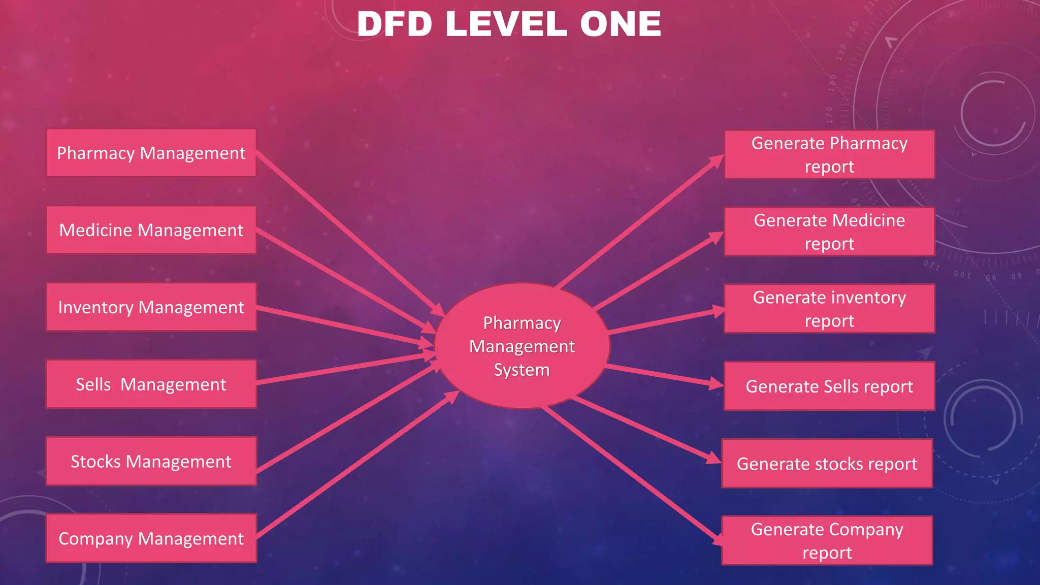 Software engineering ( UML diagrams ) | PPT
