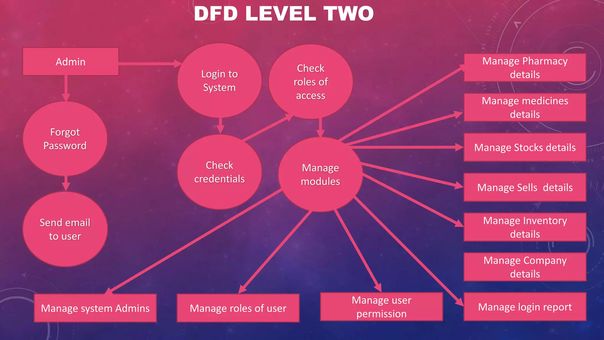 Software engineering ( UML diagrams ) | PPTX | Computer Software and Applications | Computing