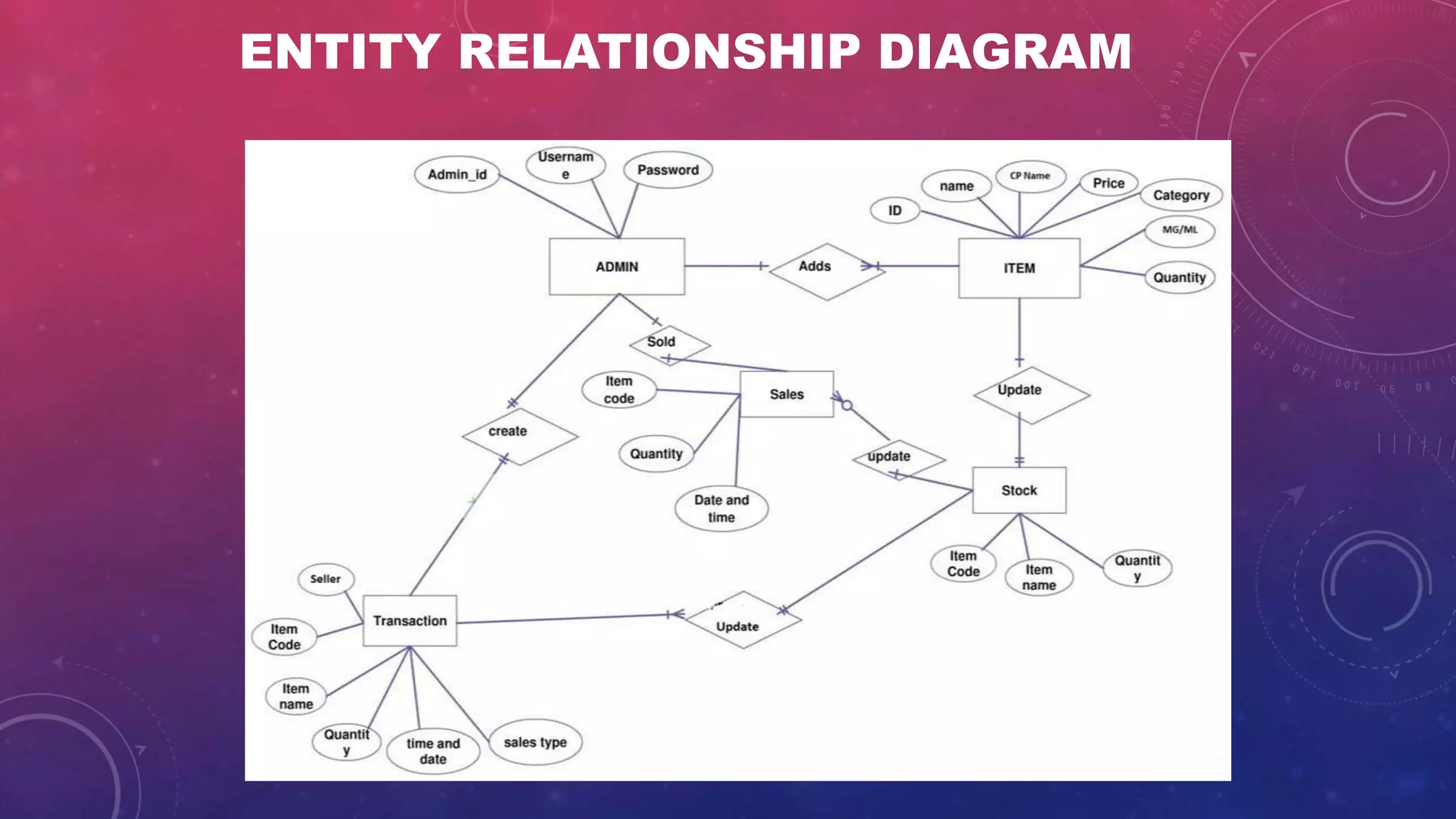 Software Engineering Uml Diagrams Pptx Computer Software And