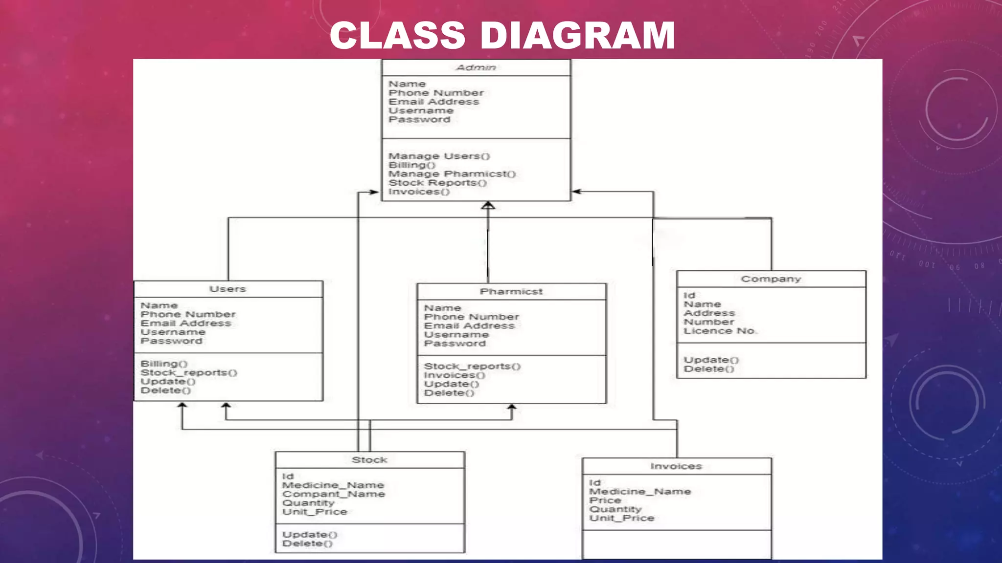 Software Engineering Uml Diagrams Pptx Computer Software And