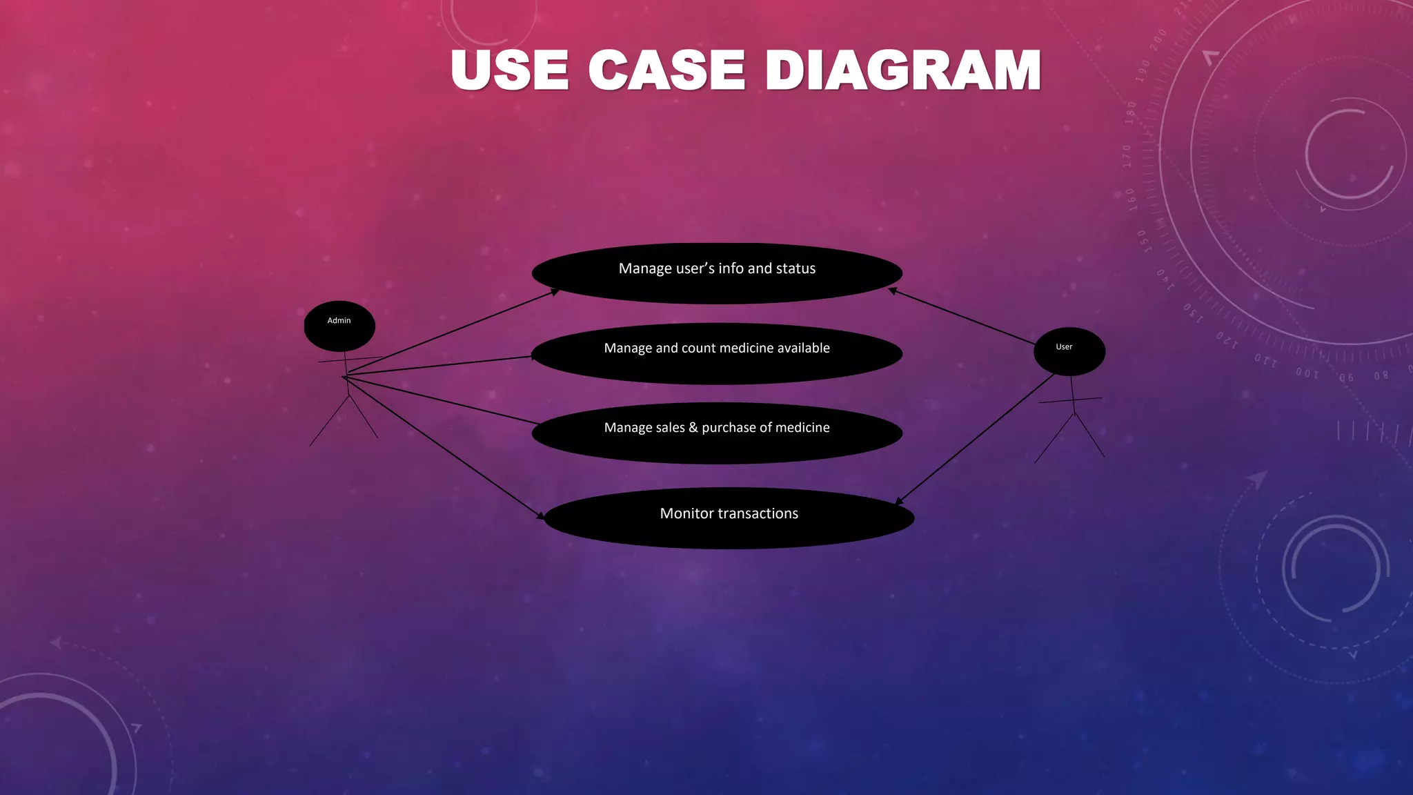 Software Engineering Uml Diagrams Pptx Computer Software And Applications Computing