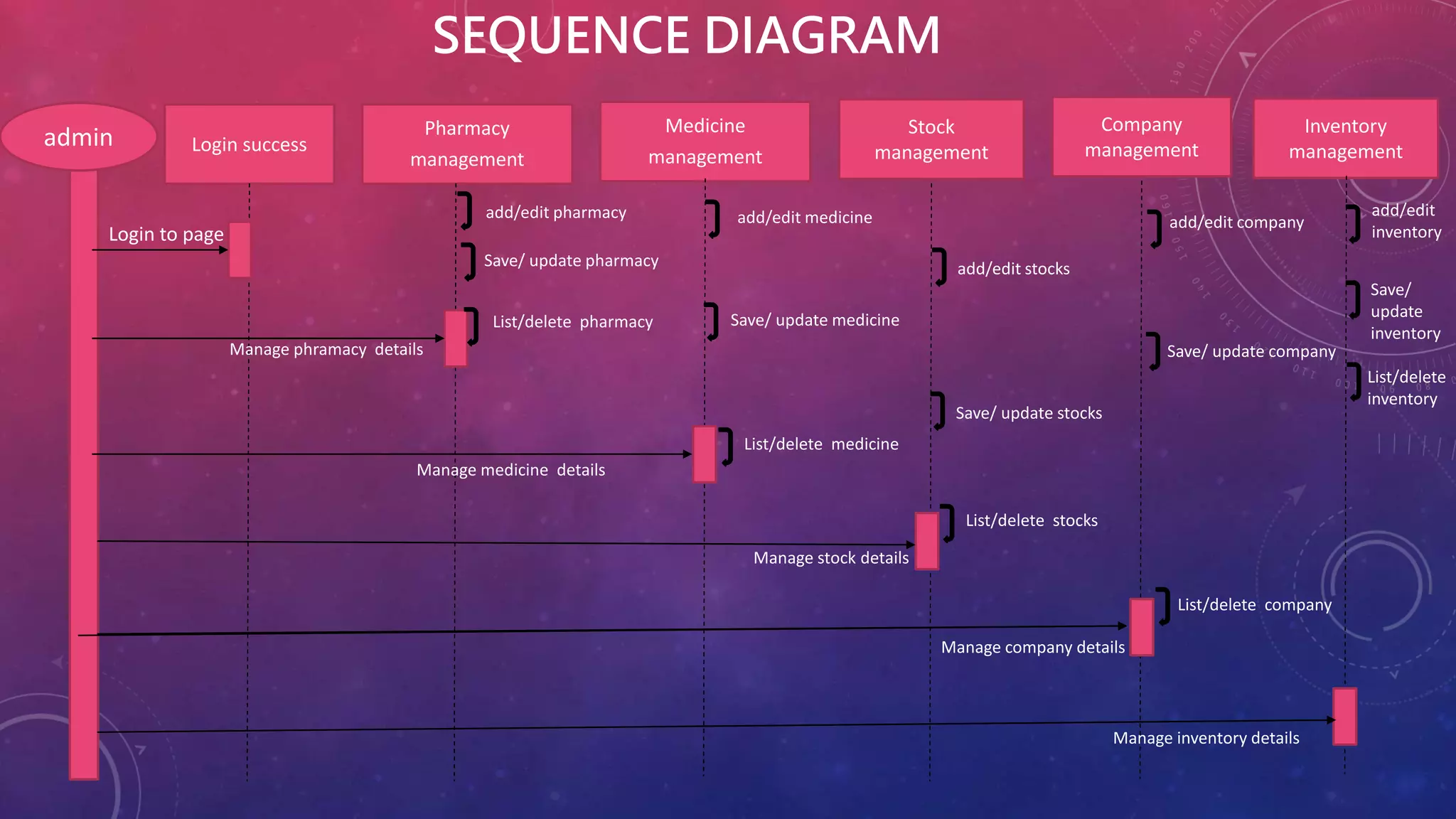 Software Engineering Uml Diagrams Pptx Computer Software And Applications Computing