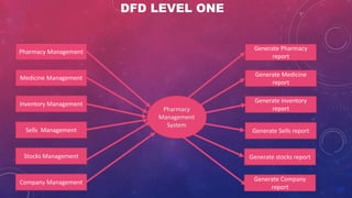 Software engineering ( UML diagrams ) | PPTX | Computer Software and ...