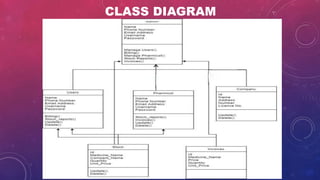 Software engineering ( UML diagrams ) | PPTX | Computer Software and Applications | Computing