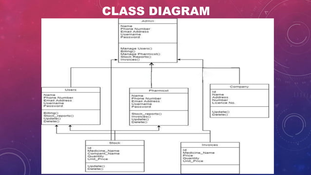Software Engineering Uml Diagrams Pptx Computer Software And Applications Computing