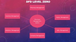 Software engineering ( UML diagrams )