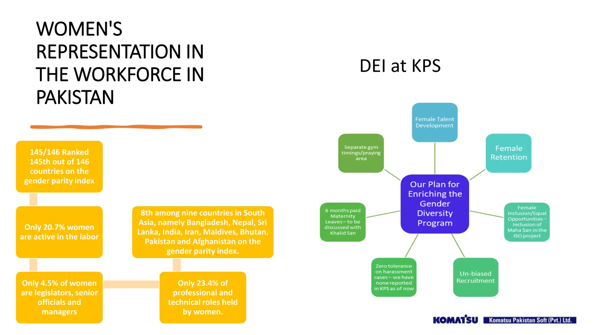 Presentationzeeni.pptx