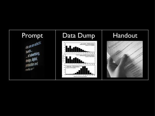 Better Presentations Full | PPT