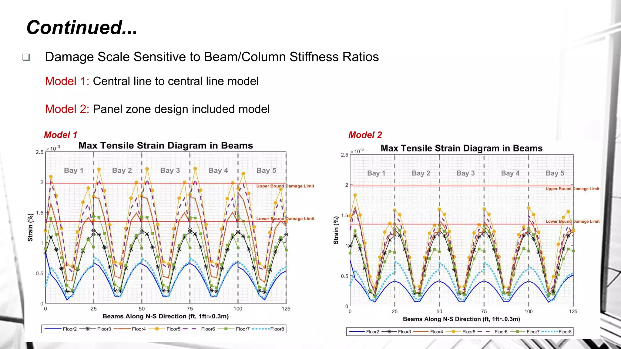 Residual fire resistance of steel frames assessed using a multi-hazard analysis framework in ...