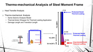 Residual fire resistance of steel frames assessed using a multi-hazard ...